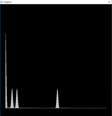 Diy Spectrum Analyser Electronics Lab