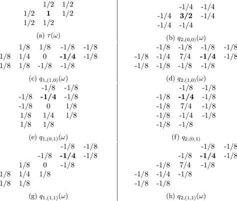 Figure 21 From Generating Tight Wavelet Frames From Sums Of Squares