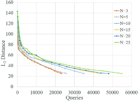 Swarm Size Affects The Number Of Queries The Overall Trend Of All