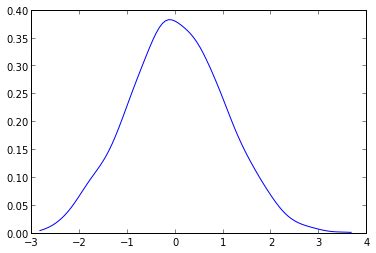 python matplotlibを使用したサンプルによる確率密度関数のプロット