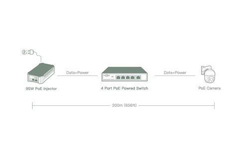 PoE Troubleshooting Common Problems And Solutions FASTCABLING
