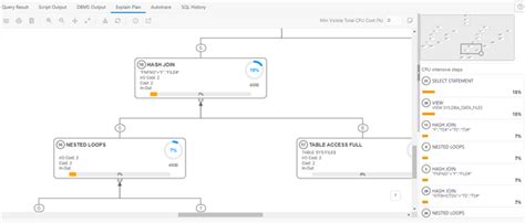 Updated Sql Plan Display Roracle