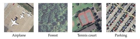Remote Sensing | Free Full-Text | Ensemble Learning Approaches Based on ...
