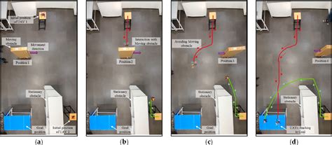 Figure 14 From A Novel Technique For Drone Path Planning Based On A