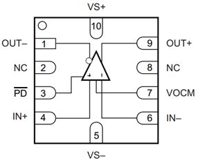 THS4561 Output Oscillation With Zero Input Amplifiers Forum Amplifiers TI E2E Support Forums