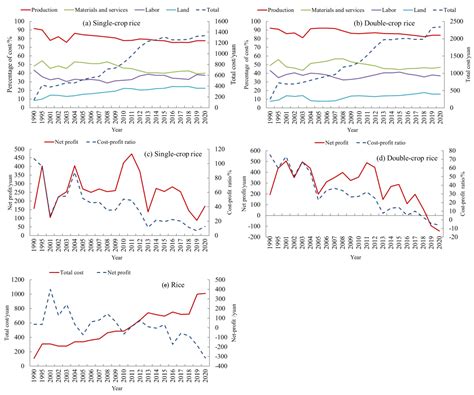 Remote Sensing Free Full Text Spatiotemporal Variation And