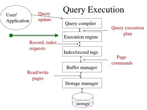 Ppt Query Execution Powerpoint Presentation Free Download Id4298858
