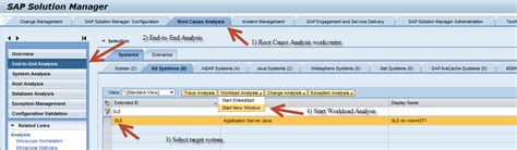 Portal Activity Reporting Using Sap Solution Manag Sap Community