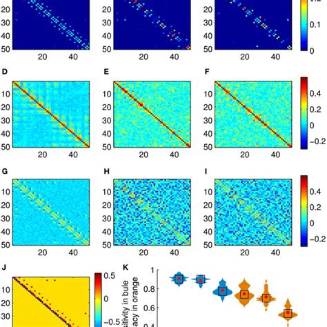 Examples Of Association Matrices Computed By Using Asr And The Pearson Download Scientific