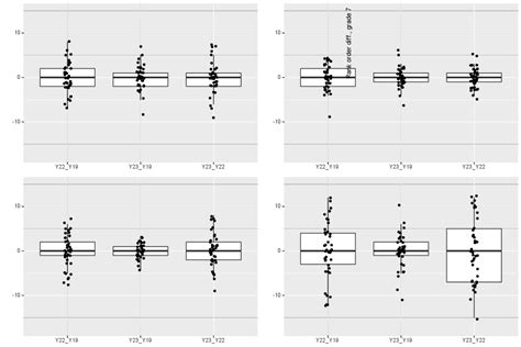 Inter Subject Comparability In Gcses And A Levels In Summer 2023 Govuk