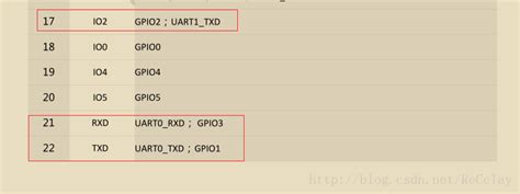 Esp8266 Sdk开发入坑（四） Station模式esp8266sta模式station Csdn博客