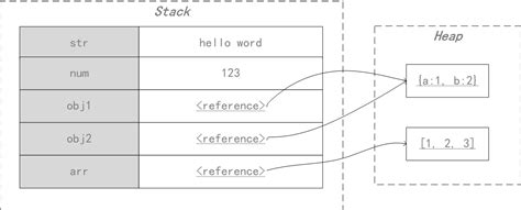 javascript 基本类型和引用类型区别 js基础类型和引用类型的区别 csdn博客