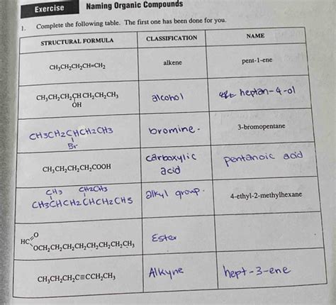 Solved Exercise Naming Organic Compounds [chemistry]