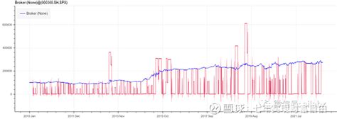 backtrader plotting扩展包：用bokeh来可视化bt框架的量化结果 持续行动1期 55 100，“ai技术应用于量化投资研究