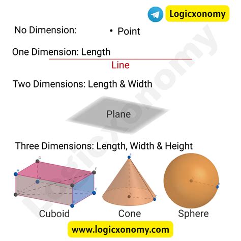 all geometry concepts formulas and tricks proof r rajnikant mishra