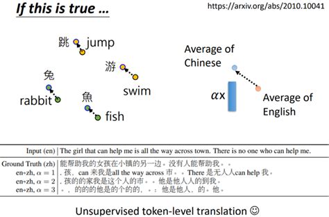 学习笔记BERT Aikoin 博客园