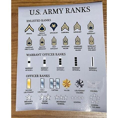 Nigerian Army Ranks And Logo
