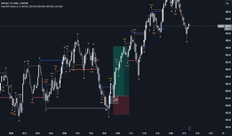 Smc Indicator With Webhook By Sunwoo101 — Tradingview