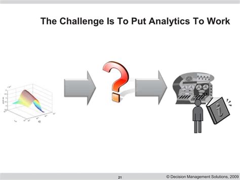 Brainstorm Smarter Simpler More Agile Processes PPTX