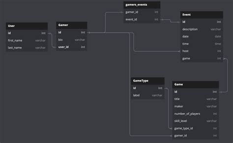 GitHub Gonzalez Aj Levelup Server