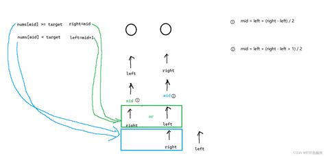深入理解二分查找算法及其变种：从基础到leetcode问题应用 Csdn博客