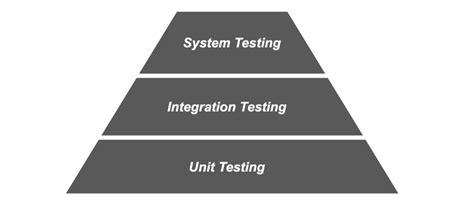 Pytest Tutorial An Introduction To Unit Testing Towards Data Science