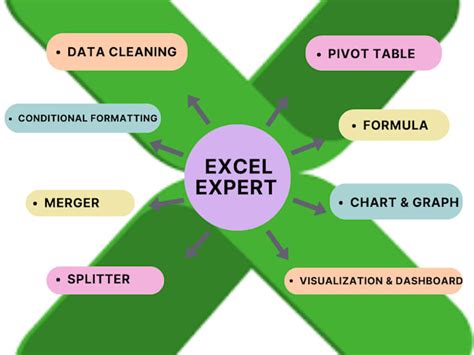 Clean Format Split Excel Data By Armankushram20 Fiverr