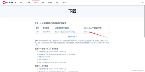 （前端）使用apache Echarts绘制可视化图表怎么使用apache Echrts Csdn博客