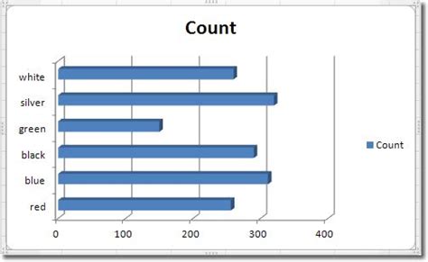 Horizontal Bar Graph Bar Graphs Expository Text Text Features