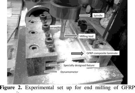 Figure 1 From Analysis Of Milling Process Parameters And Their Influence On Glass Fiber