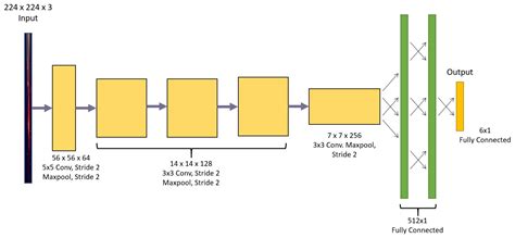 mti free full text review of deep learning methods in robotic grasp