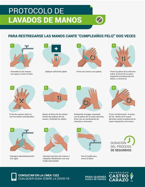 Infografia Del Lavado Correcto De Manos El Lavado De Las Manos Es Una