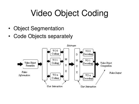 Ppt Shape Adaptive Transforms For Coding Arbitrarily Shaped Objects
