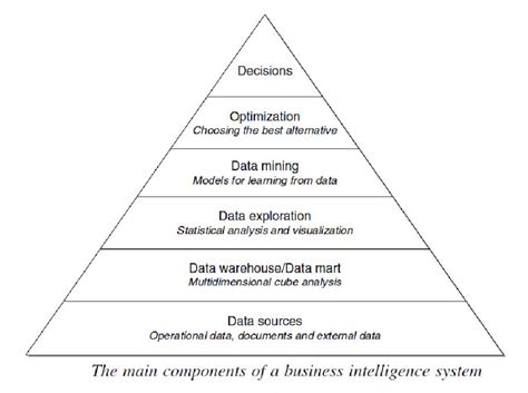 Ayush Singh On Linkedin Businessintelligence Businessanalyst Dataanalyst Dataanalysis Bi…
