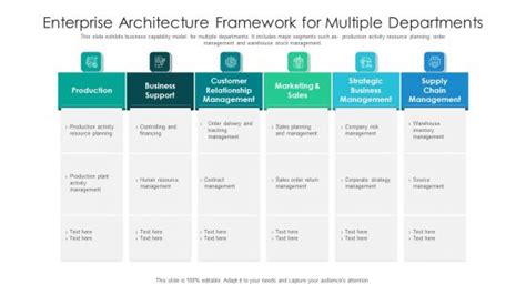 Enterprise Architecture Framework For Multiple Departments Ppt PowerPoint Presentation File ...