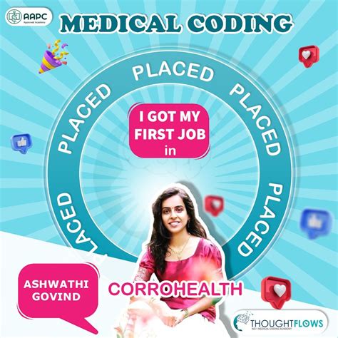 Thought Flows Medical Coding Academy On Linkedin Medicalcodingjobs