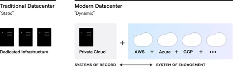 Standardizing Hybrid Cloud Environments With Hashicorp Terraform And