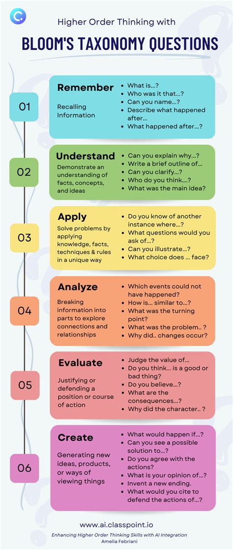 Types Of Questions Based On Blooms Taxonomy