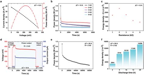 Instantaneous And Continuous Output Performance Of Tecs With Download Scientific Diagram