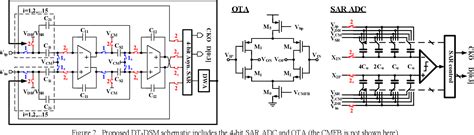 Figure 2 From A 90 Db Dr Discrete Time Delta Sigma Modulator For Audio