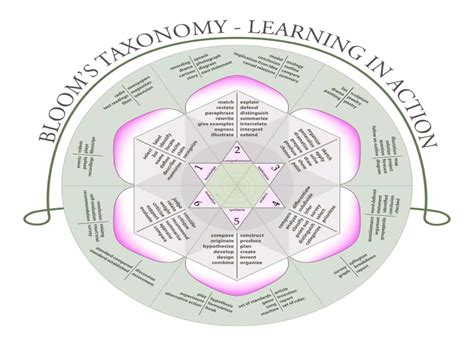 Bloom S Taxonomy PPT