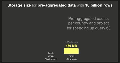 Clickhouse Vs Elasticsearch：十亿行数据的较量clickhouse Es Csdn博客