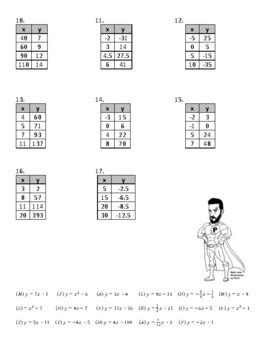 Writing A Function Rule Given a Table Joke Worksheet with Answer Key