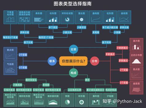 Python数据分析第13课:数据可视化 1 知乎 Python数据分析第13课:数据可视化 1 知乎