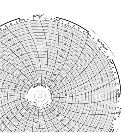 Honeywell Recorder Charts And Pens Supplies