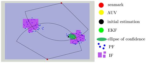 algorithms free full text interval extended kalman filter