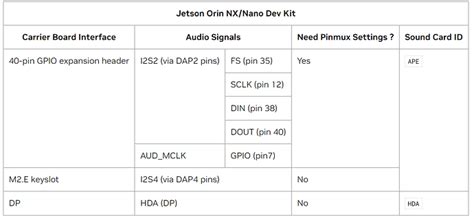 Drive The Audio Codec Chip Rt5616 On Orin Nano Jetson Orin Nano