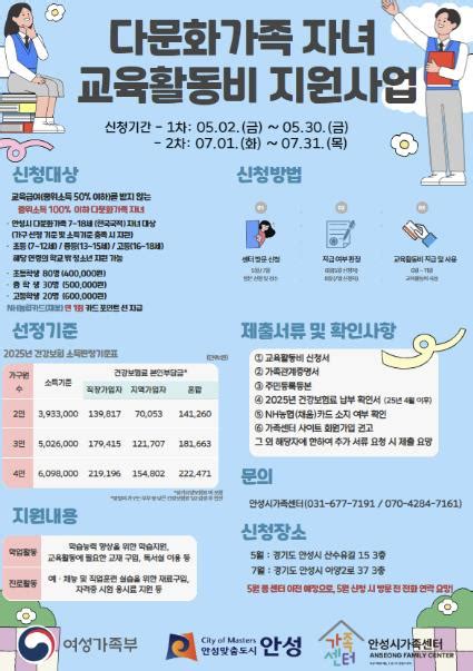 안성시 가족센터 다문화가족 자녀 교육 활동비 지원사업 참여자 모집
