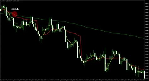 New VWAP Indicator MT4 Free Download ForexRacer
