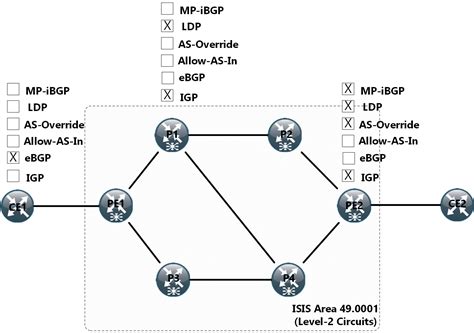 Cisco Learning Network